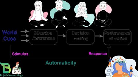 breaking the cycle of automatic behavior taking control of our actions and outcomes