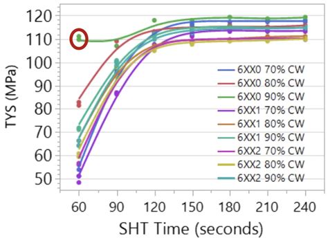 The Impact Of Increased Recycle Content On Microstructure Tensile Properties And Hemming