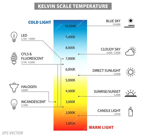 Premium Vector Kelvin Scale Color Temperature Diagram 3d Illustration