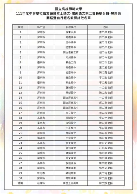 國立高雄師範大學進修學院 學位進修網站｜首頁｜最新消息》【錄取名單暨開班日期】111 113中等學校語文領域本土語文 閩南語文第二專長學分班 屏東班