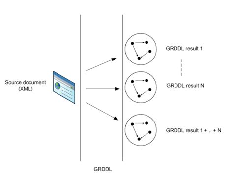 Grddl Test Cases