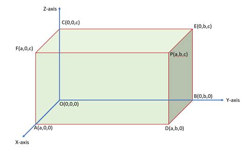 Basics And Formulas Ch 11 Class11 Three Dimensional Geometry