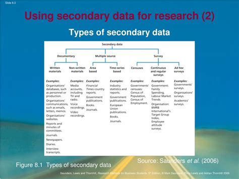 Ppt Primary And Secondary Data Powerpoint Presentation