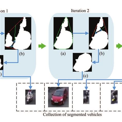 The Overlapping Vehicle Segmentation A Convex Bounding Polygon Download Scientific Diagram