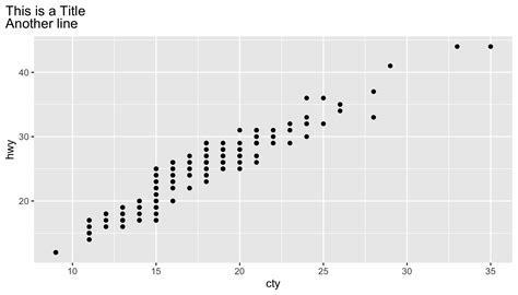 R Can Ggplot Titles Contain Line Breaks When Used With Ggtext