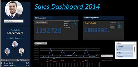 GitHub Shivam Sharma Eng Sales Dashboard Dynamic Sales Dashboard Using Excel
