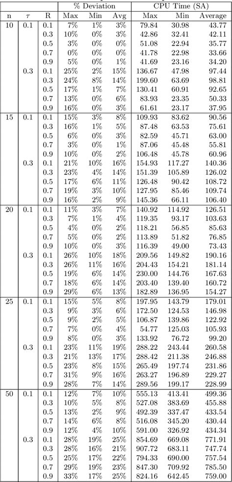table 2 from order acceptance and scheduling decisions in make to order
