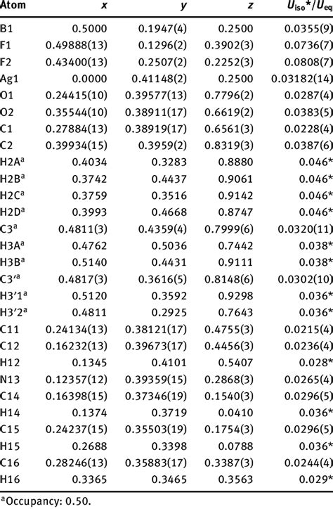 Fractional Atomic Coordinates And Isotropic Or Equivalent Isotropic Download Table