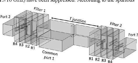 Figure 1 From Compact 3 D Printed Rectangular Waveguide Diplexer With Wide Stopband Response