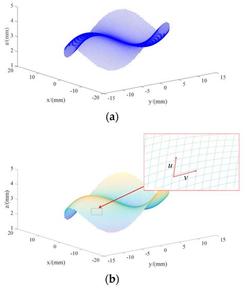 A Toolpath Planning Method For Optical Freeform Surface Ultra Precision Turning Based On Nurbs