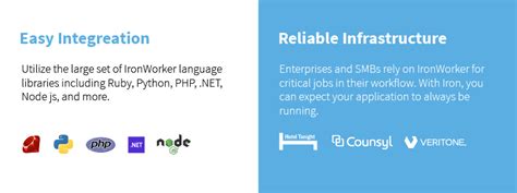 Ironworker Job Workers As A Service Add Ons Heroku Elements