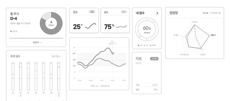 Uxui 프로젝트 Croops 당신의 성공적인 홈 파밍을 위하여 데이터시각화 중심 프로젝트
