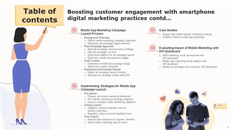 Boosting Customer Engagement With Smartphone Digital Marketing Practices Mkt Cd V Ppt Powerpoint