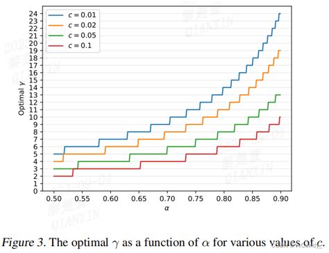fast inference from transformers via speculative decoding csdn博客