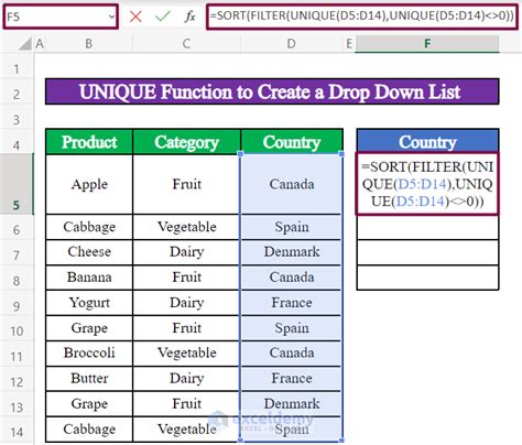 How To Create A Drop Down List With Unique Values In Excel 4 Methods