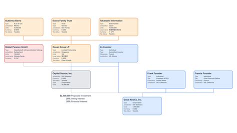 Corporate It Structure Diagram Company Structure Chart