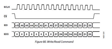 Ad7768 Example Design With Linux Support Qanda Linux Software Drivers Engineerzone