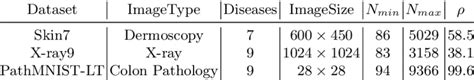 Dataset Statistics N Min Or N Max Number Of Training Samples From Download Scientific