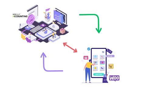 Woocommerce Rest Api Plugin Presoft M Sdn Bhd