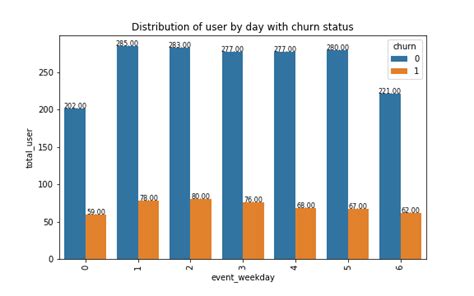 Customer Churn Prediction With Pyspark