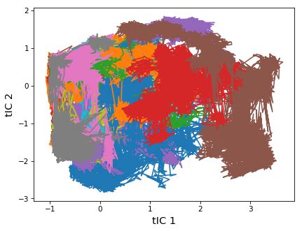 Two Dimensional Trace Plot MSMExplorer 1 2 0dev0 Documentation