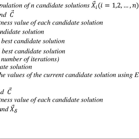 The Grey Wolf Optimizer Gwo Algorithm Download Scientific Diagram