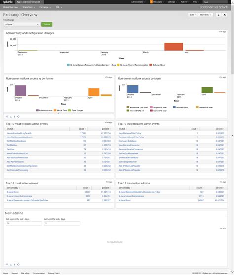 Logbinder And Splunk