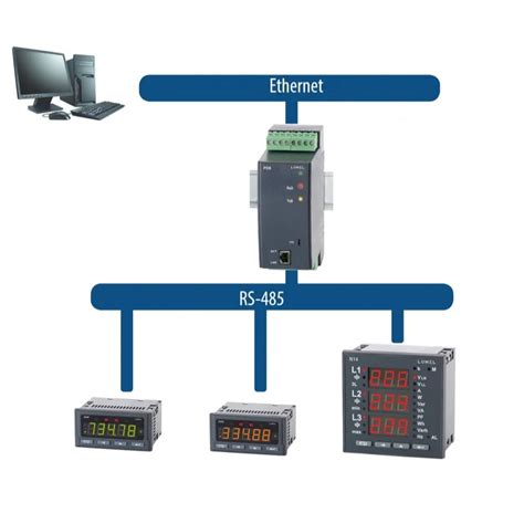 Lumel Sm61iot 1200e0 Data Logger