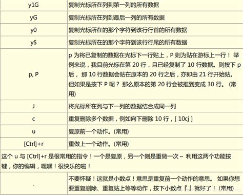 Vim常用指令 Csdn博客