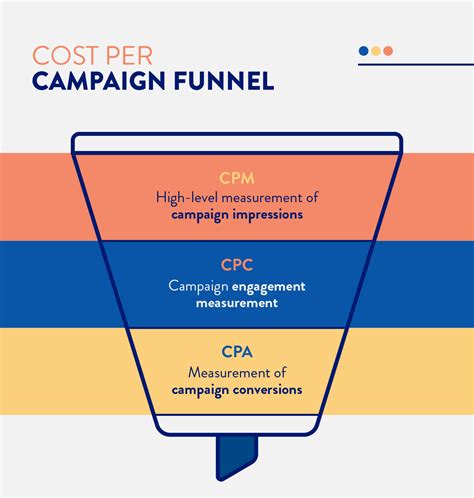 What Is Cpm In Digital Marketing — Why It Matters In 2025