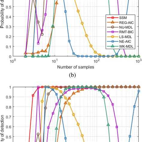 equal power signals with snr 15 db in dcn with n 20 samples a q