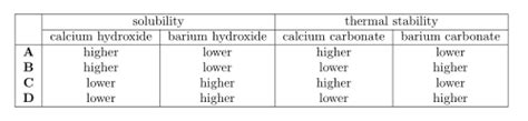Tables Merge Four Columns And Two Pairs In This Way TeX LaTeX Stack Exchange