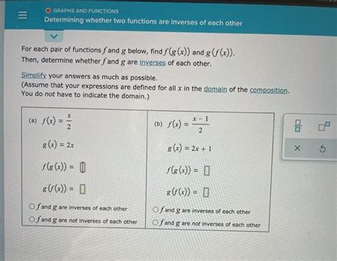 Solved Jisw4mrw75ny6b8 O Graphs And Functions Inverse
