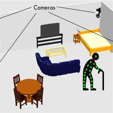 Example Of Image Processing Based Fall Detection System Download Scientific Diagram