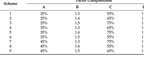 Designed Schemes Of Experimental Investigation Download Scientific Diagram