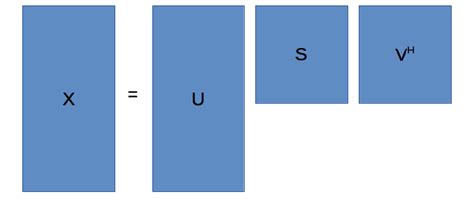 Schematic Description Of The SVD Decomposition Download Scientific Diagram