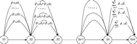 Compressive Data Gathering In Wireless Sensor Networks Adapted From 34 Download