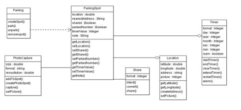 Activity Diagram Vs Sequence Diagram Wiring Site Resource
