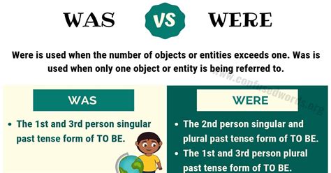 WAS Vs WERE How To Use Were Vs Was Correctly Confused Words