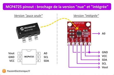 tuto mcp4725 code arduino librairie datasheet exemples
