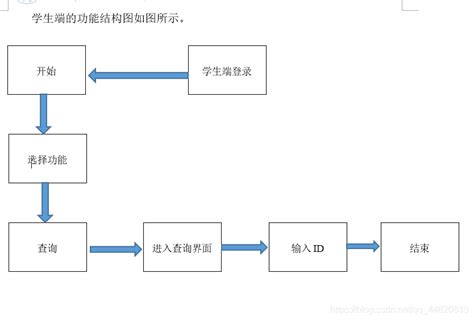 学生信息（成绩）管理系统 Java Web项目数据库设计学生信息管理系统 业务流程图66999123的博客 Csdn博客