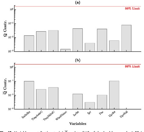Figure 1 From Shading Fault Detection In A Grid Connected Pv System Using Vertices Principal