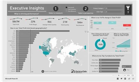 create and design dynamic ms excel or power bi dashboards by