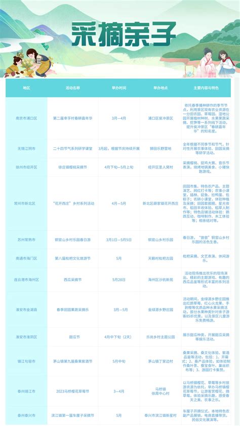 乐游乡村四类百大文旅活动带你花样玩转乡野之行 中国江苏网