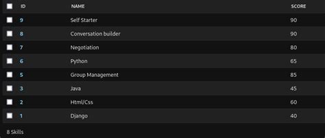 all skills are not showing on the home page · issue 14 · bobby