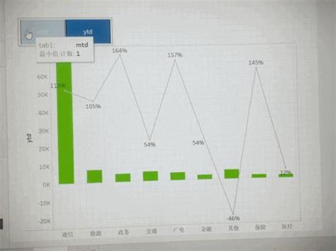 【干货】用tableau实现tab切换——任意文本作为tab切换主键 知乎