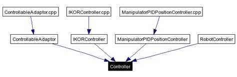 Opensim Controller File Reference