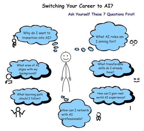 5 Best Mathematics And Statistics Courses For Data Science And Machine