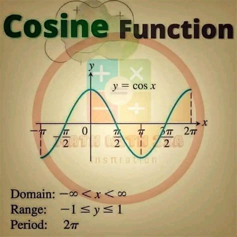 SOLUTION Graph Of Trigonometric Functions Studypool