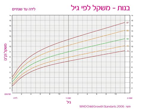 מחשבון התפתחות תינוקות ועקומות גדילה כל מה שחשוב לדעת מטרנה